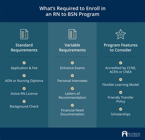 Navigating The Rn To Bsn Program Journey 19 Steps To Empowering Success