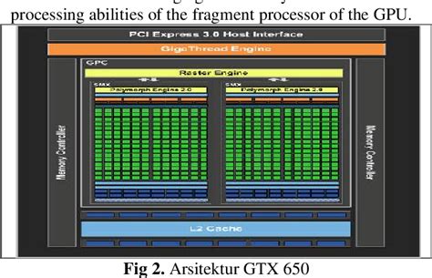 Figure From ACCELERATION K MEANS CLUSTERING WITH THE COMPUTE UNIFIED DEVICE ARCHITECTURE