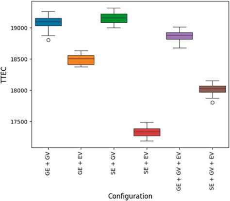 Frontiers A Novel Simulation And Supervised Machine Learning Based Prediction Framework To