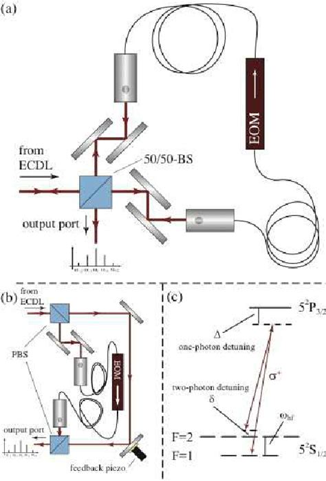 Color Online A Sagnac Interferometer Setup Based On A Download Scientific Diagram