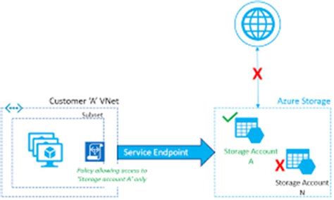 Virtual Network Services Market Forecast 2023 2029 Business