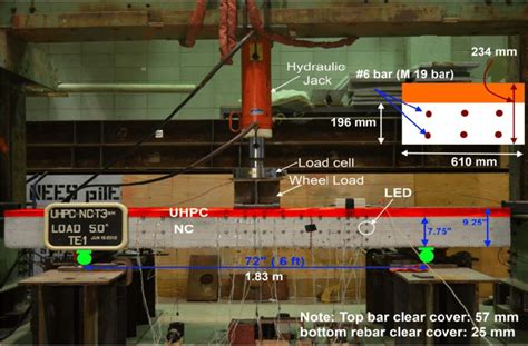Test Setup For The Flexural Testing Of Concrete Deck Specimens With