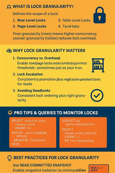 Lock And Lock Types In Sql Server Sky Db Consultant Trainer