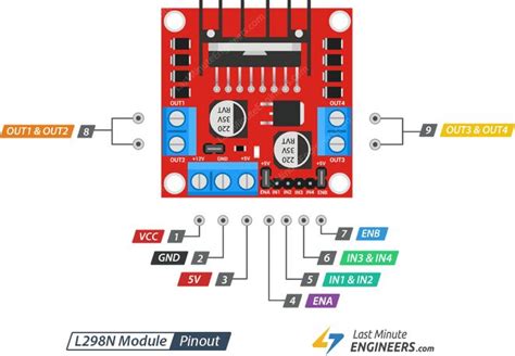 In Depth Interface L298n Dc Motor Driver Module With Arduino Arduino Stepper Motor Control