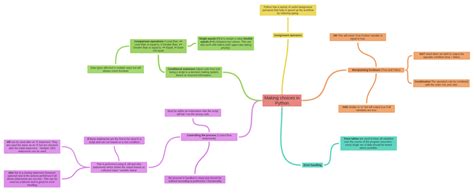 Making Choices In Python Conditional Statement Adjust Code From Just