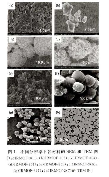Irmof 3金属有机框架 Cas 473981 31 6，别称 Nh2bdc Mof 5 Udp糖丨mof丨金属有机框架丨聚集诱导发光丨荧光标记推荐西安齐岳生物
