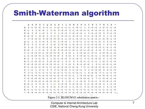 Ppt Fast Sequence Alignment Methods Using Cuda Enabled Gpu Powerpoint