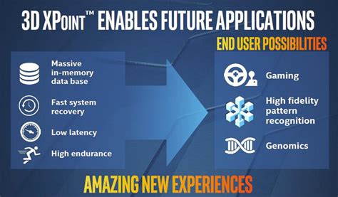 3d Xpoint Memory Technology Could Usher In A New Golden Age Of Electronics