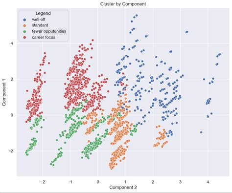GitHub DomeSirawit Customer Analytics Customer Analytics Using Python