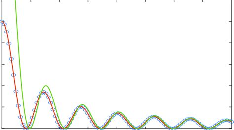 The Remaining Probability ρt After One Period Of Evolution With