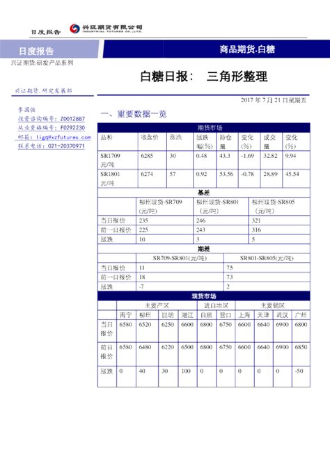 白糖日报：三角形整理