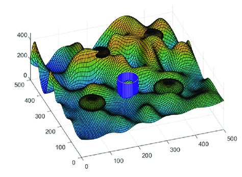 Schematic Diagram Of Terrain Environment And Threat Model Download