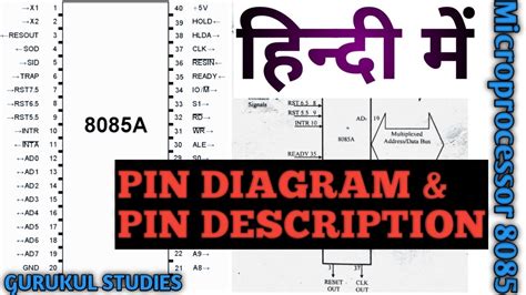 Pin Diagram And Pin Description Of Microprocessor 8085 40 Pins Full Information Gs Youtube