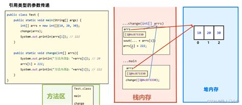 1预习方法 Csdn博客