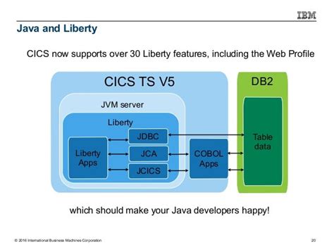 powering the digital economy with cics and z os connect at the z…