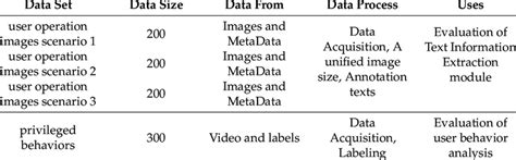 Checklist Of Using Data Evaluation Of User Behavior Auditing Function Download Scientific