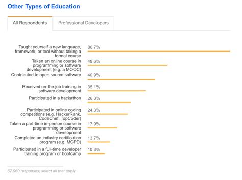 Stack Overflows With Answers Refreshing Wednesday Llc