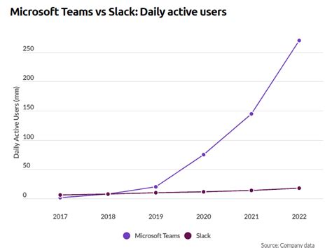 Microsoft Users