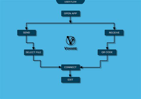 Ui Design Project 5 Images Behance