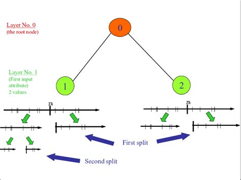 Dynamic Discretization Procedure An Example Download Scientific Diagram