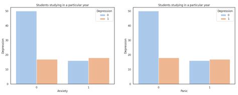 Student Mental Health Analysis