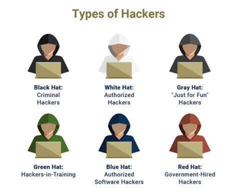 sushrita swain🎯 on linkedin cybersecurity