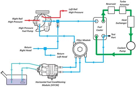 [diagram] 1995 Ford 7 3 Diesel Fuel System Diagram Mydiagram Online