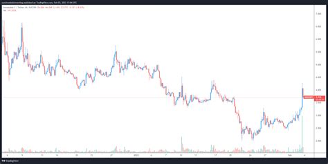 Immutable Giá X Imx Tăng Vọt Sau Khi Hợp Tác Với Gamestop Và Ra Mắt Dự án Mới