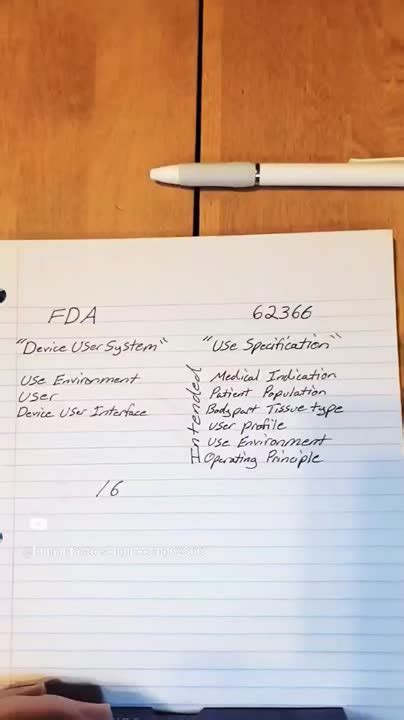 Medical Device Academy Inc On Linkedin Human Factors And Usability