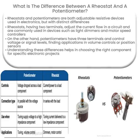 What Are Variable Resistors