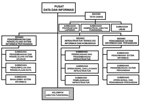 Struktur Organisasi Propam Mabes Polri