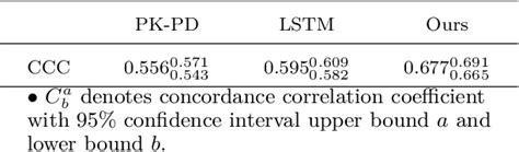 Figure 1 From A Transformer Based Prediction Method For Depth Of
