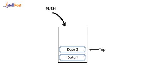 Stack In Data Structure Operations Implementation And Examples