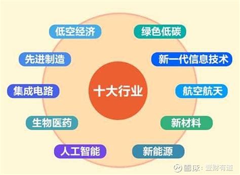 地方引导基金设立的意义何在？ 7月22日，上海三大先导产业母基金正式成立，出资额合计890 03亿元，计划分别投向集成电路、 生物医药 和人工