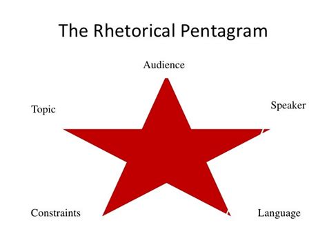 Public Speaking Rhetoric And Practical Argumentation