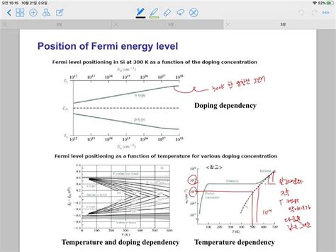 Extrinsic Semiconductors N Type And P Type And