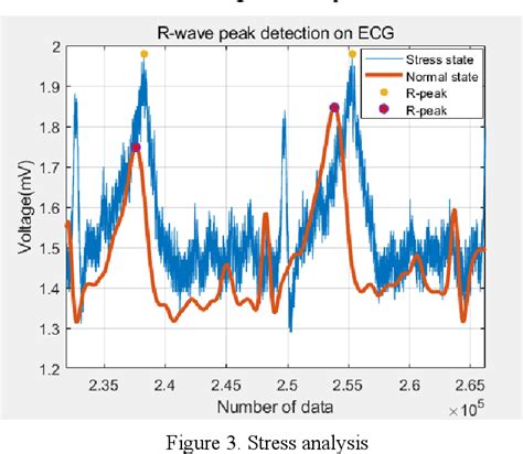 Figure 3 From Multi Bio Signal Based Algorithm Using Emd And Fft For