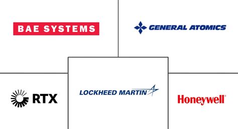 Electrical Weapons Companies Top Company List