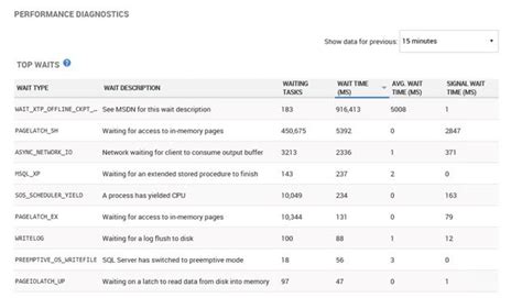 Monitoring Sql Servers And Queries With Red Gates Sql Monitor 5 A