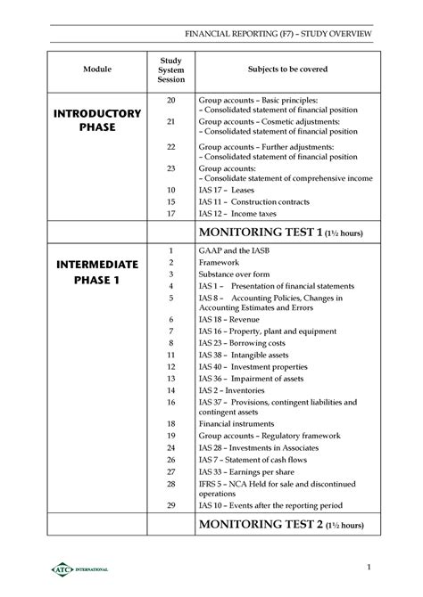 ACCA Paper F 7 Financial Reporting F7FR Int SOverview D08 FINANCIAL