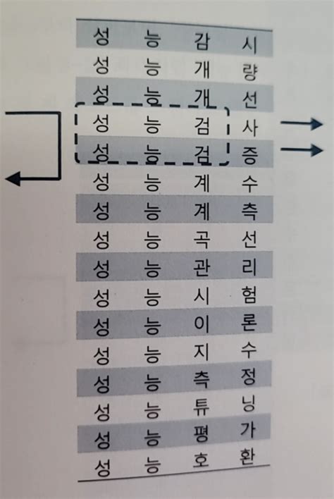 친절한 Sql 인덱스 튜닝