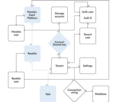 Saas Online Presentation Editor Leobit