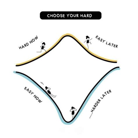 How To Beat 87 Of Your Problems With These 3 Habits Krishna Mohan