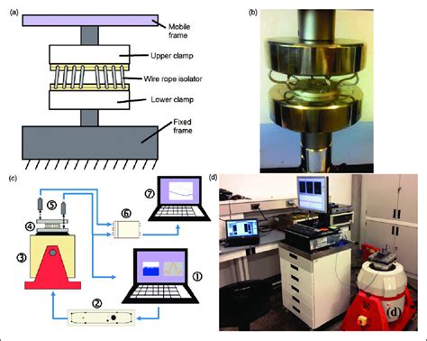 Experimental Setup A Schematic Diagram Of Static Experiments B