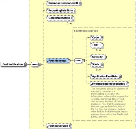 Configuring Oracle Aia Processes For Error Handling And Trace Logging