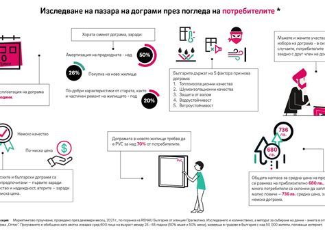 Rehau България проучи потребителското поведение при избор и покупка на