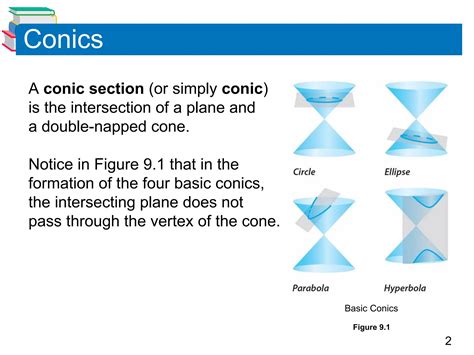 Precalculus Circles Parabolas And Ellipse Ppt