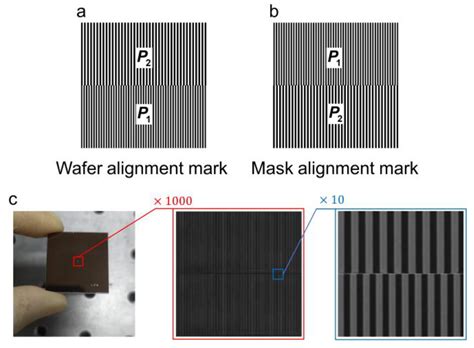 an improved algorithm to extract moiré fringe phase for wafer mask