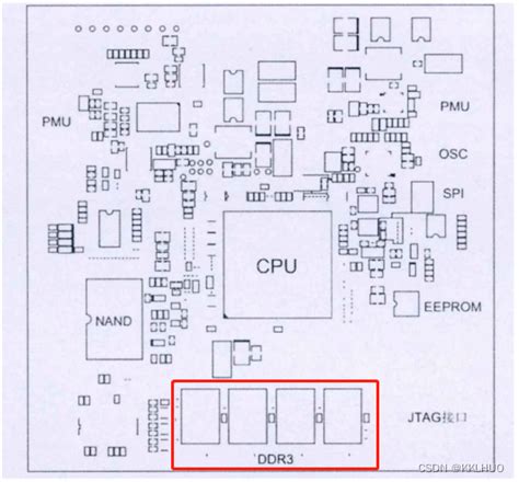 ddr3内存模块：带宽计算与接口规范 csdn博客