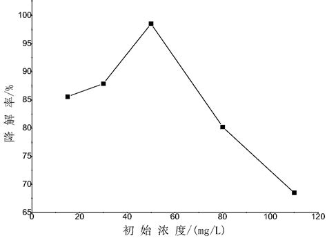 Composite Tio2 Sio2 Aerogel And Application Thereof Eureka Patsnap
